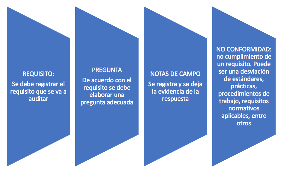NOTAS DE CAMPO