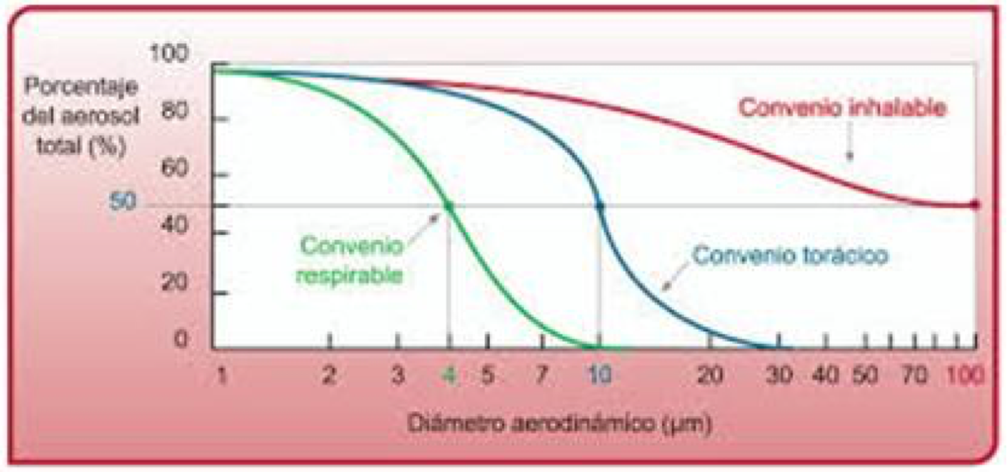 Definición de material particulado
