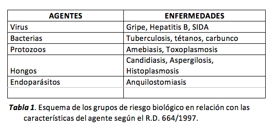 PROPIEDADES COMUNES DE LOS AGENTES BIOLÓGICOS