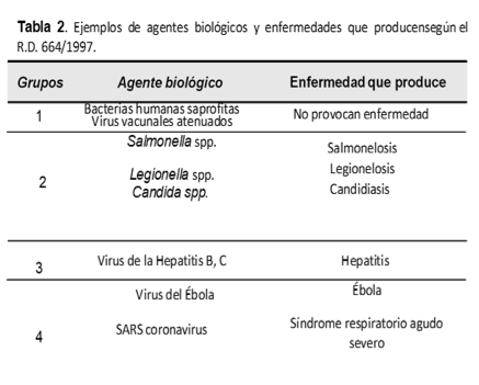 PROPIEDADES COMUNES DE LOS AGENTES BIOLÓGICOS