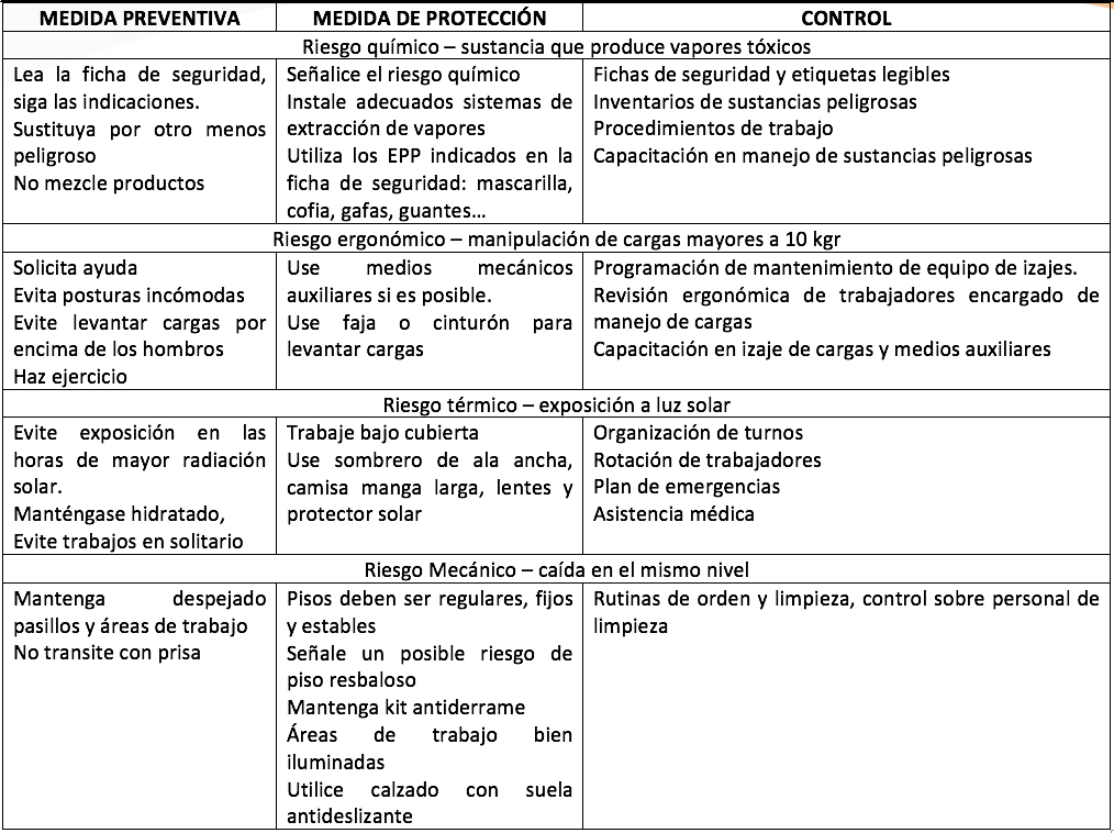 6.3 Medidas de control