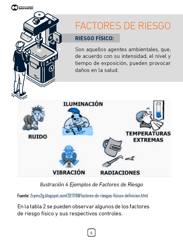Métodos de control existentes para la eliminación o mitigación de riesgos